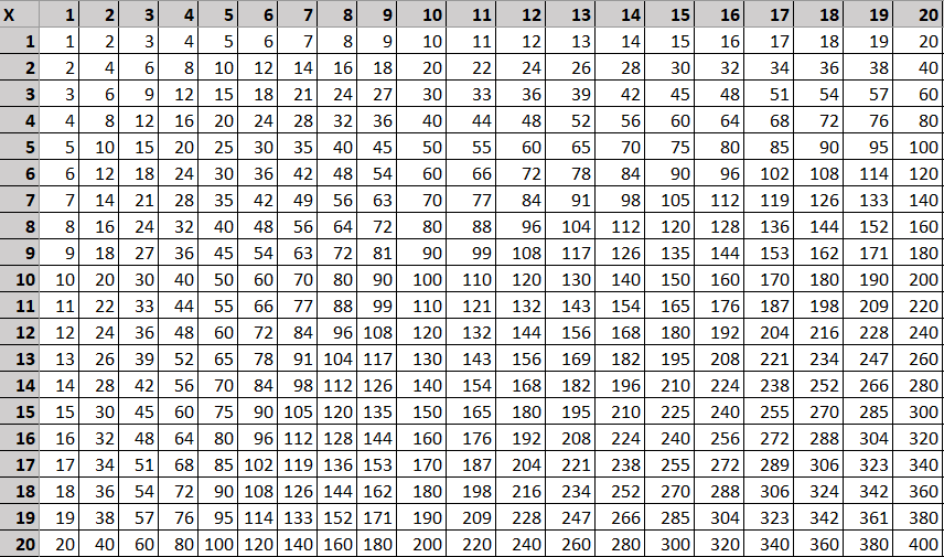 Number table – hybridtalent.in